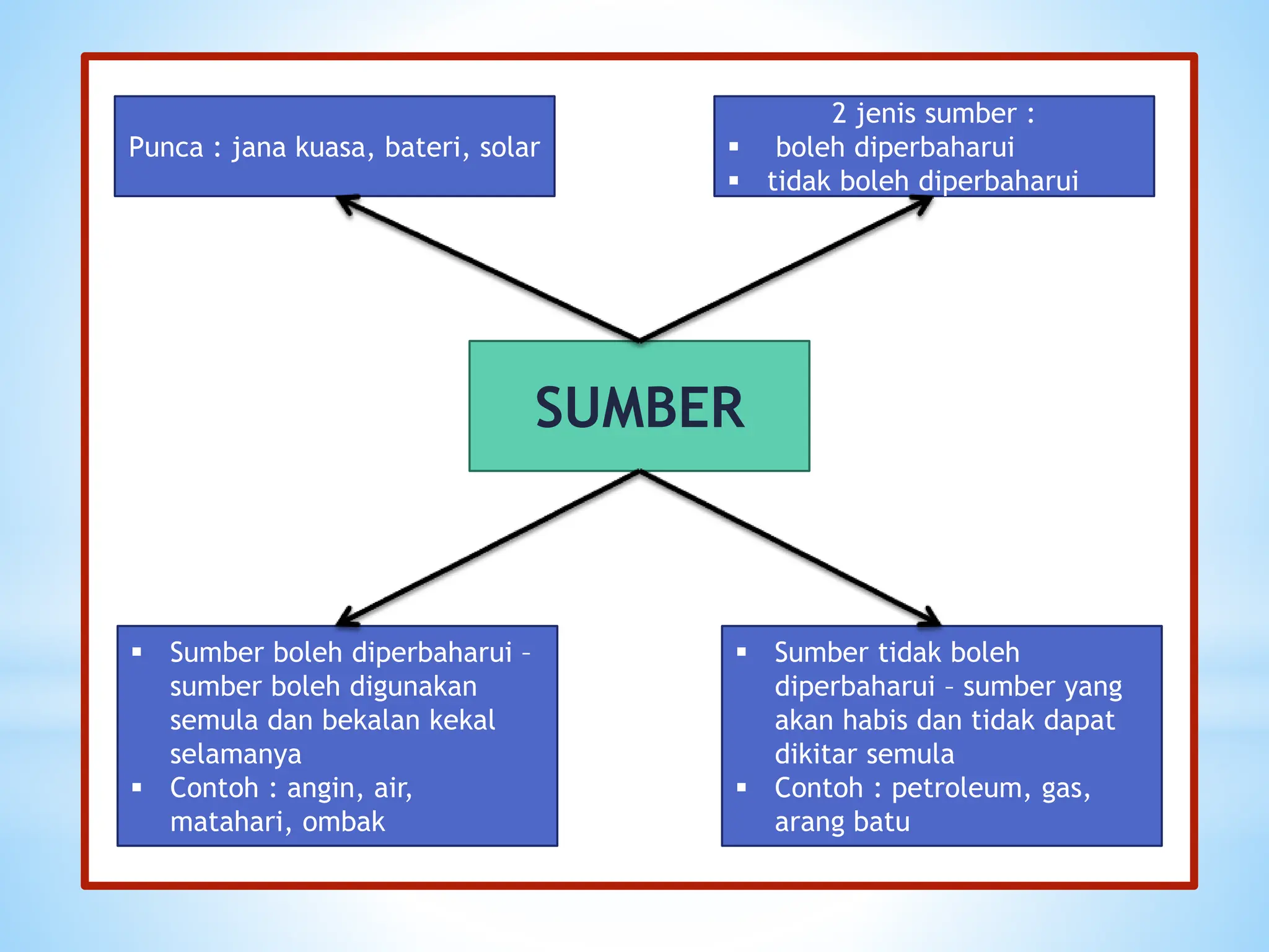 REKA BENTUK ELEKTRIK TINGKATAN 2 REKA BENTUK DAN TEKNOLOGI.pptx