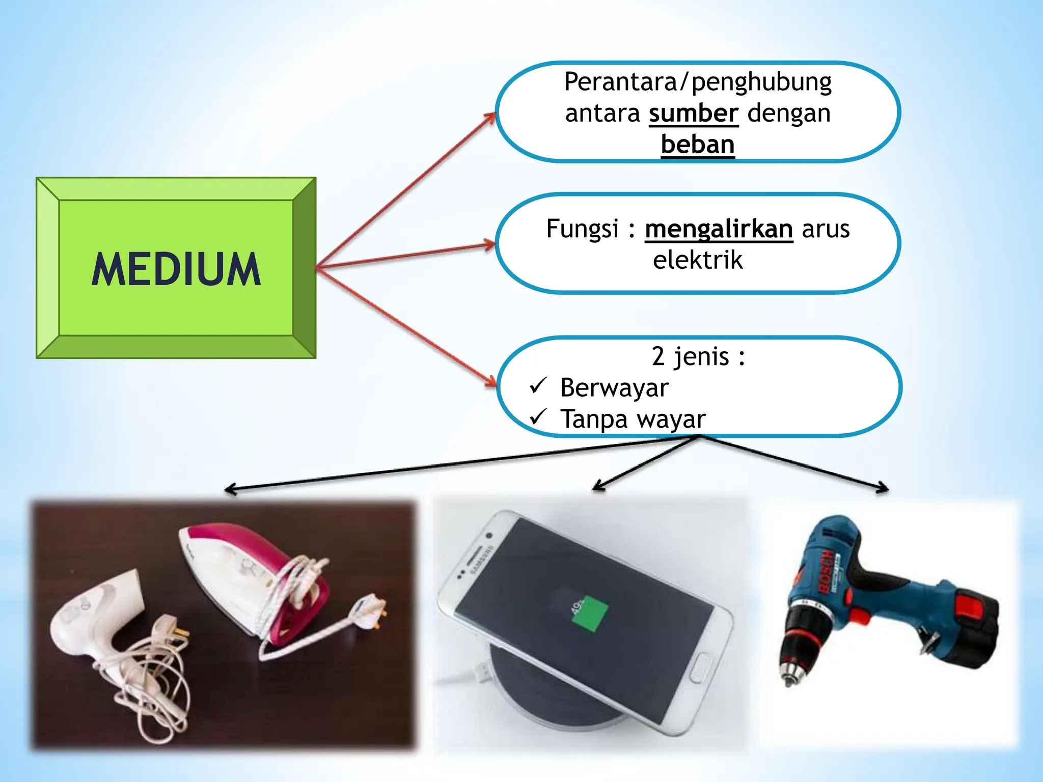 REKA BENTUK ELEKTRIK TINGKATAN 2 REKA BENTUK DAN TEKNOLOGI.pptx