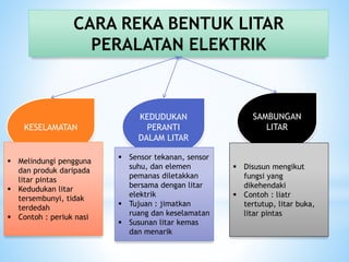 REKA BENTUK ELEKTRIK TINGKATAN 2 REKA BENTUK DAN TEKNOLOGI.pptx