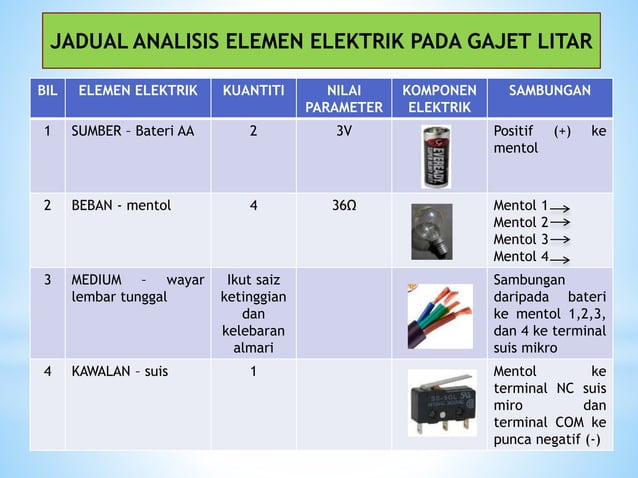 REKA BENTUK ELEKTRIK TINGKATAN 2 REKA BENTUK DAN TEKNOLOGI.pptx