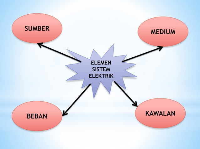 REKA BENTUK ELEKTRIK TINGKATAN 2 REKA BENTUK DAN TEKNOLOGI.pptx