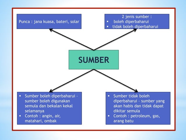 REKA BENTUK ELEKTRIK TINGKATAN 2 REKA BENTUK DAN TEKNOLOGI.pptx