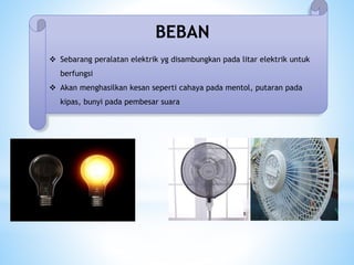 REKA BENTUK ELEKTRIK TINGKATAN 2 REKA BENTUK DAN TEKNOLOGI.pptx