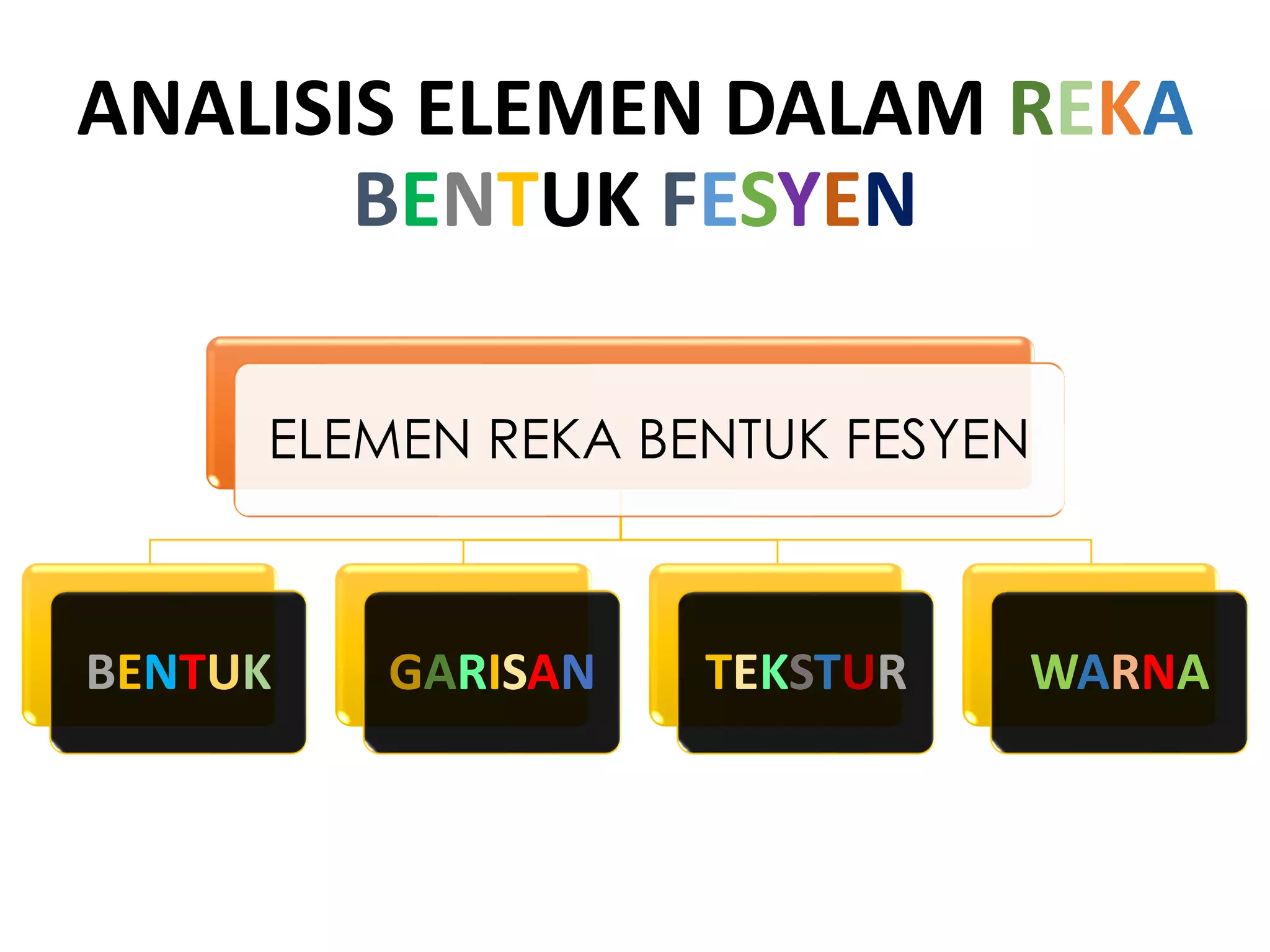 Reka bentuk fesyen | PDF