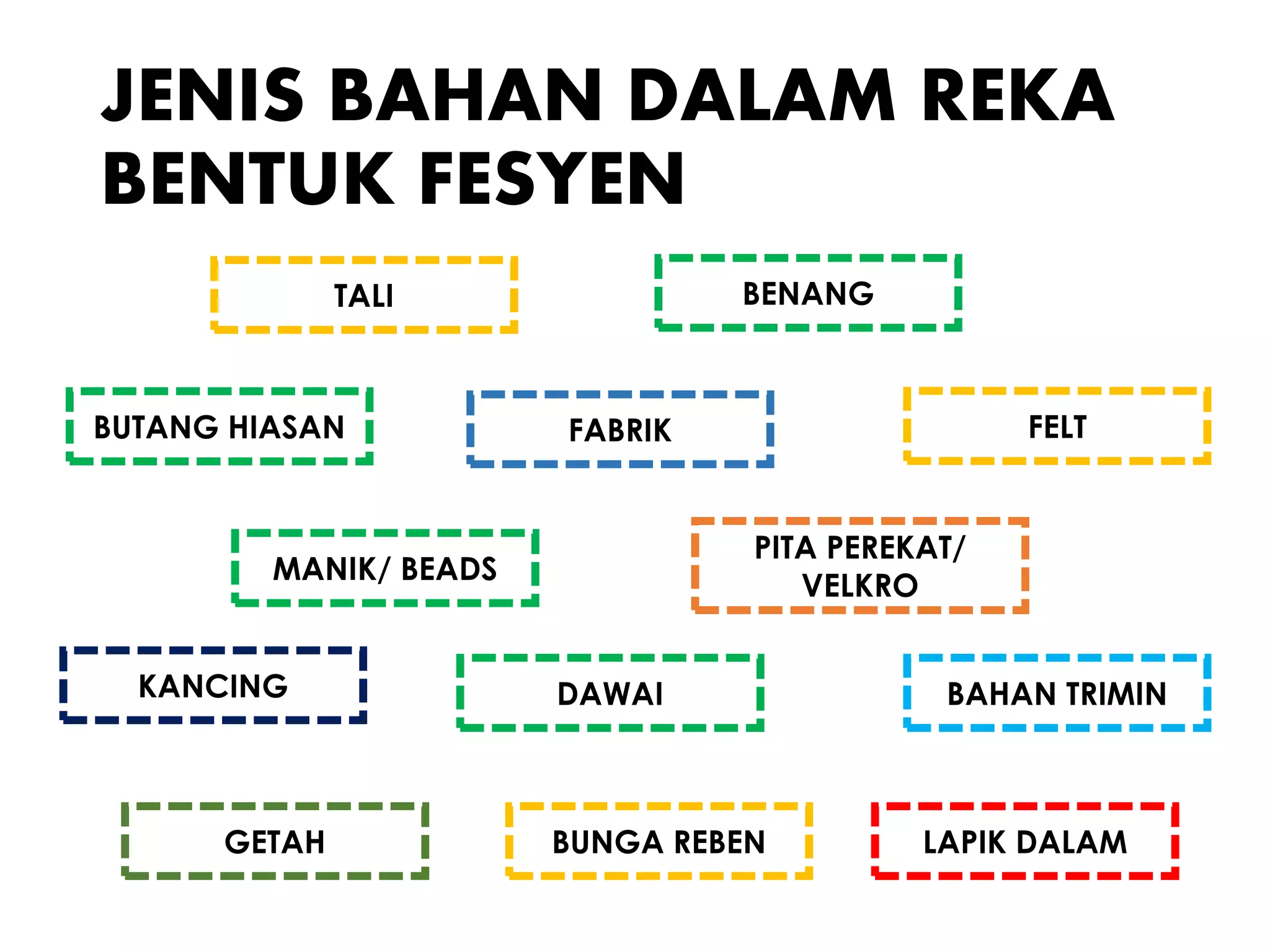 Reka bentuk fesyen | PDF
