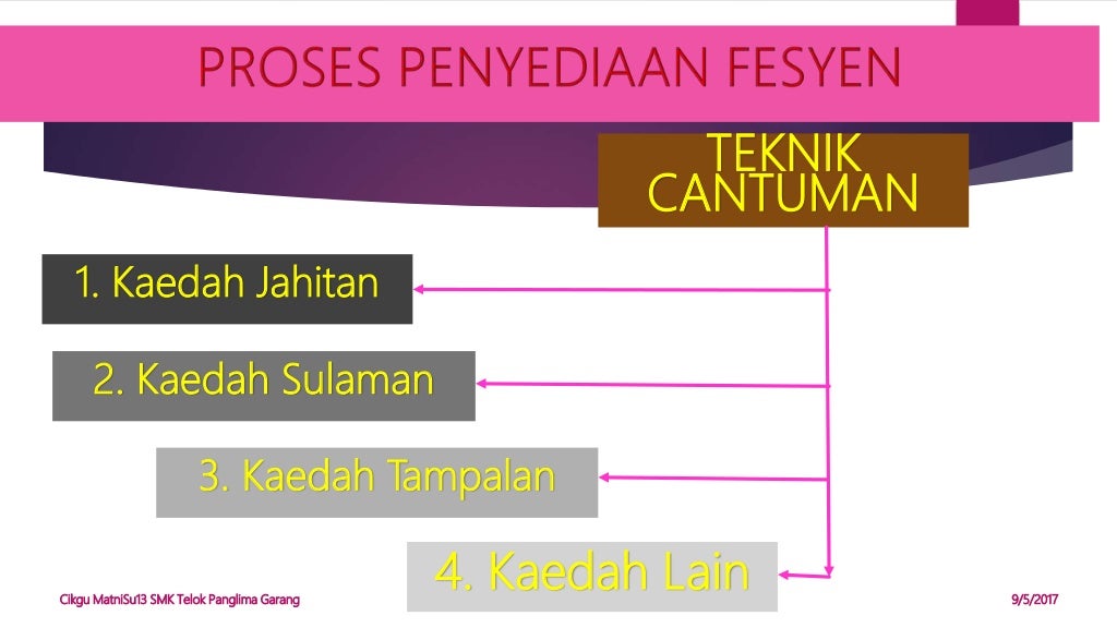 Rbt T1 Definisi Reka Bentuk Fesyen