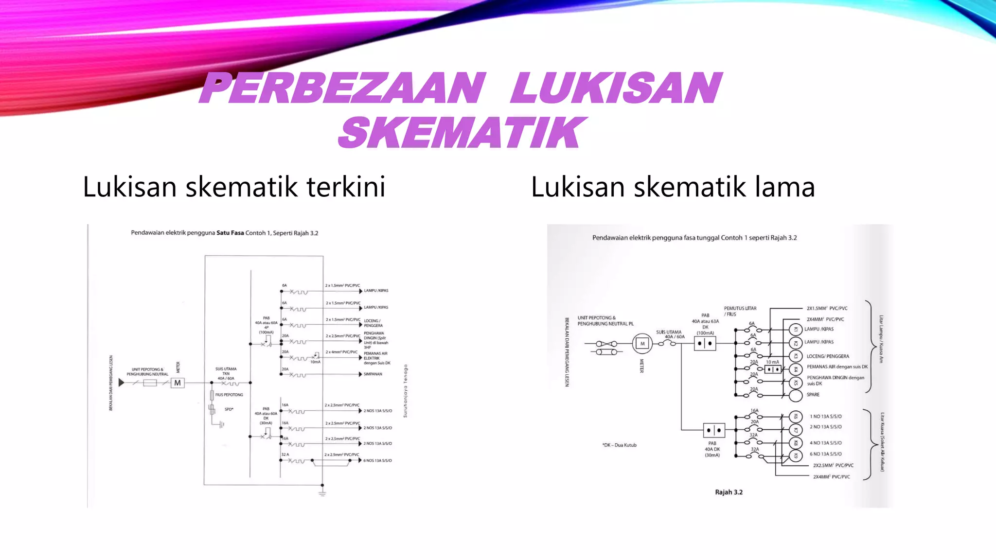 Rekabentuk lukisan | PPTX