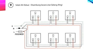 Rekabentuk lukisan | PPTX