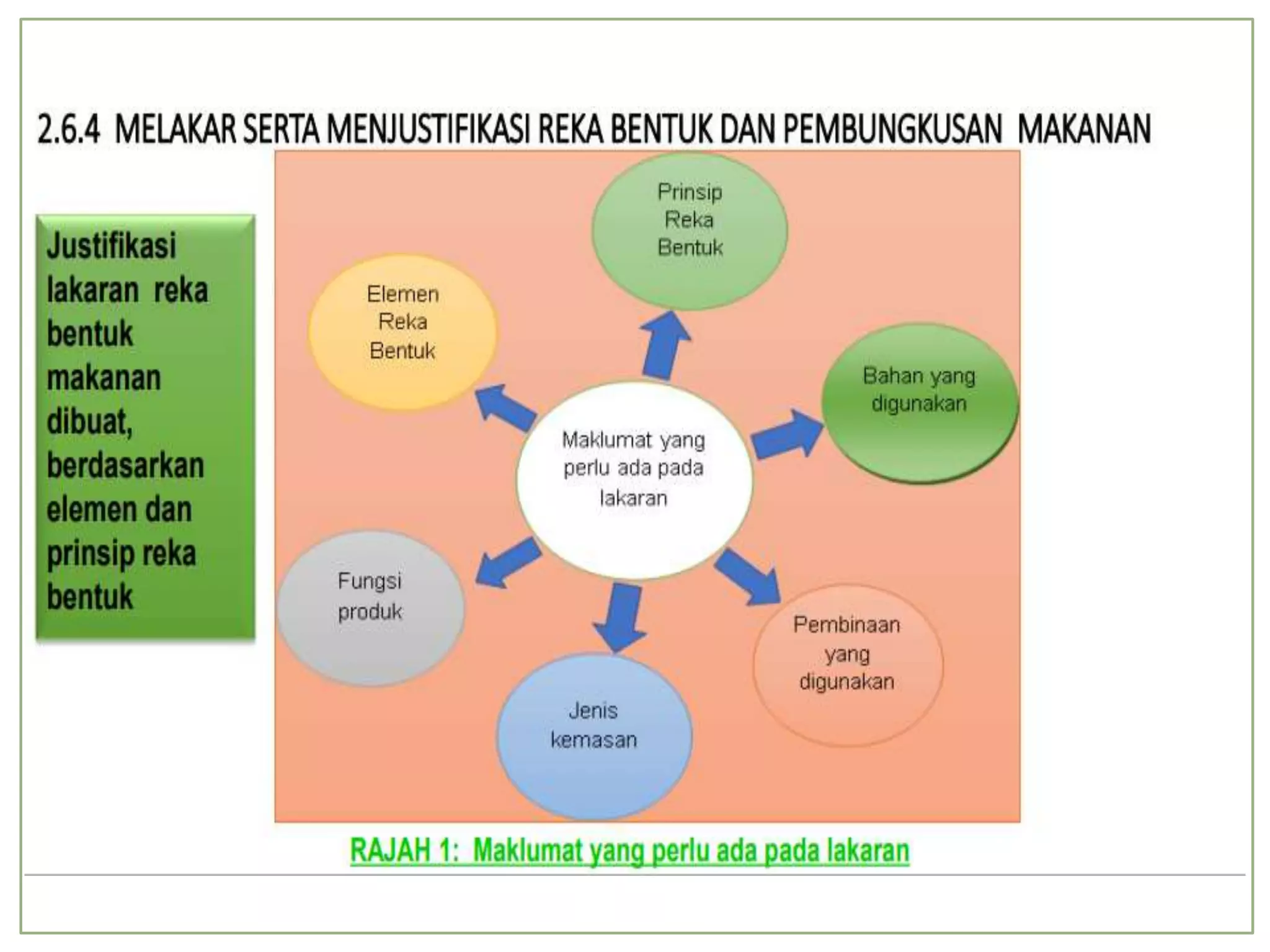 Reka bentuk makanan | PPT