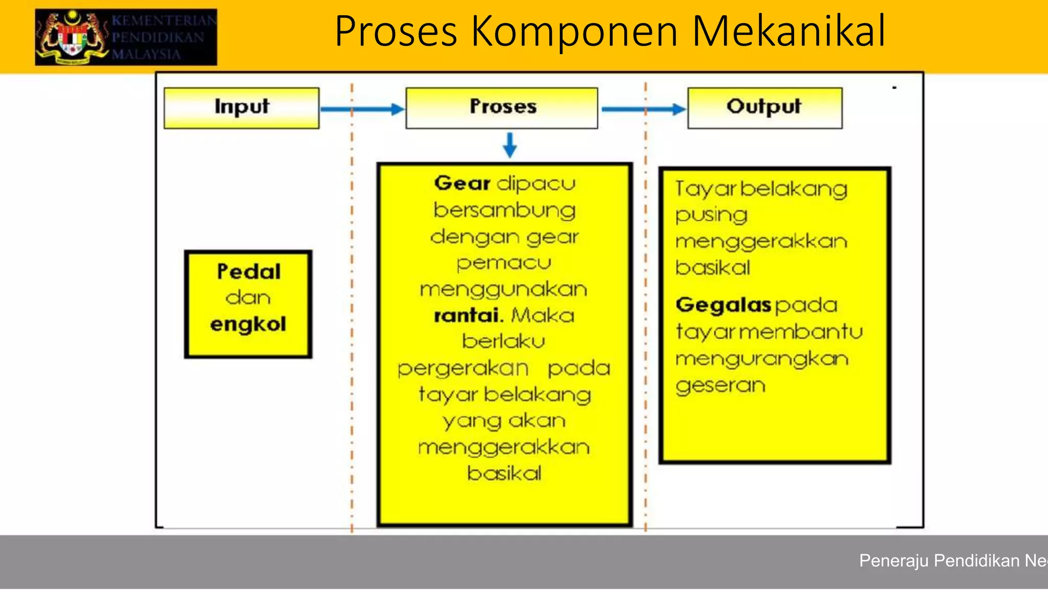 Reka bentuk mekanikal | PPTX