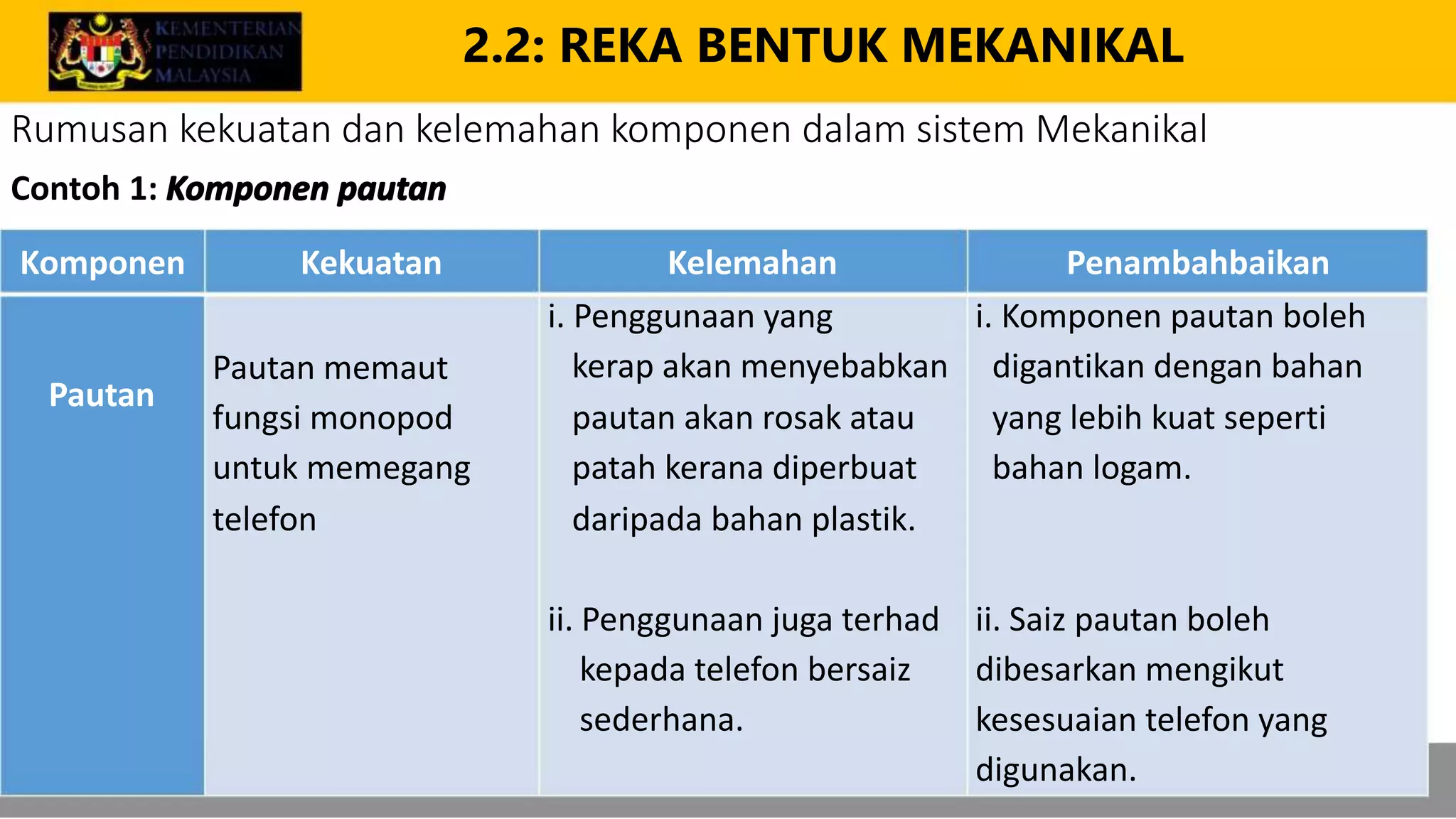Reka bentuk mekanikal | PPTX