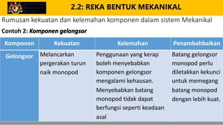 Reka bentuk mekanikal | PPTX