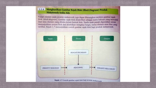 RBT Tingkatan 3 - Bab 1 - Reka Bentuk Mekatronik (Cikgu Ooi) | PPTX