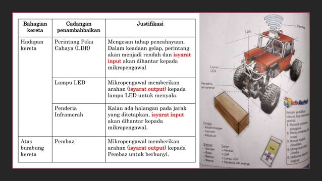 RBT Tingkatan 3 - Bab 1 - Reka Bentuk Mekatronik (Cikgu Ooi) | PPTX