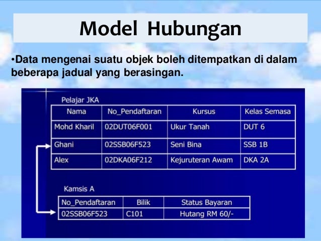 Reka bentuk pangkalan data