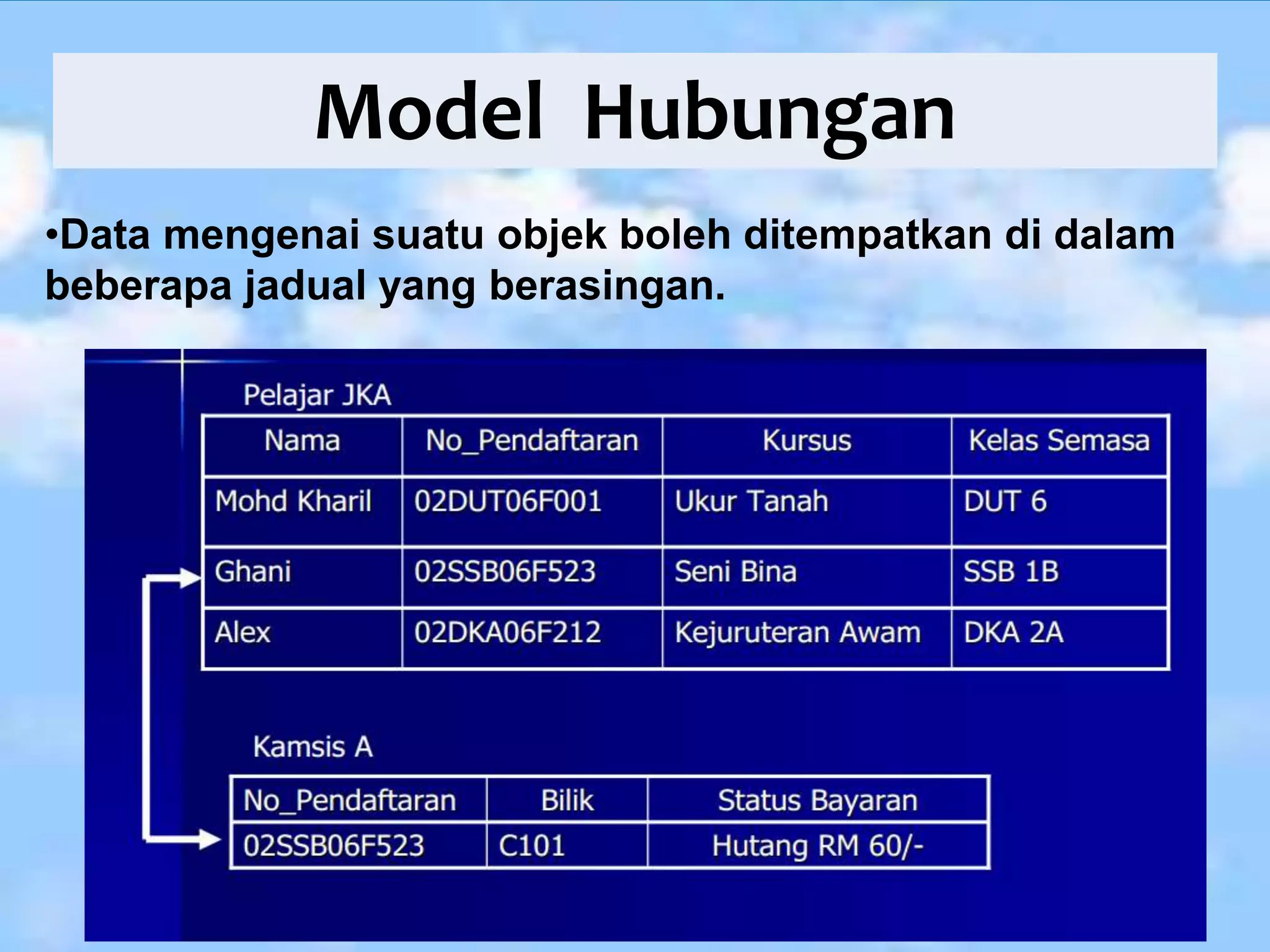 Reka bentuk pangkalan data | PPTX