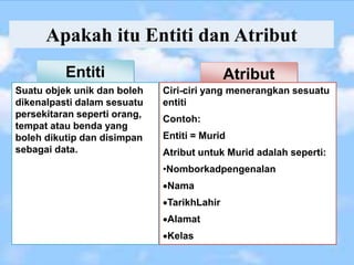 Reka bentuk pangkalan data | PPTX