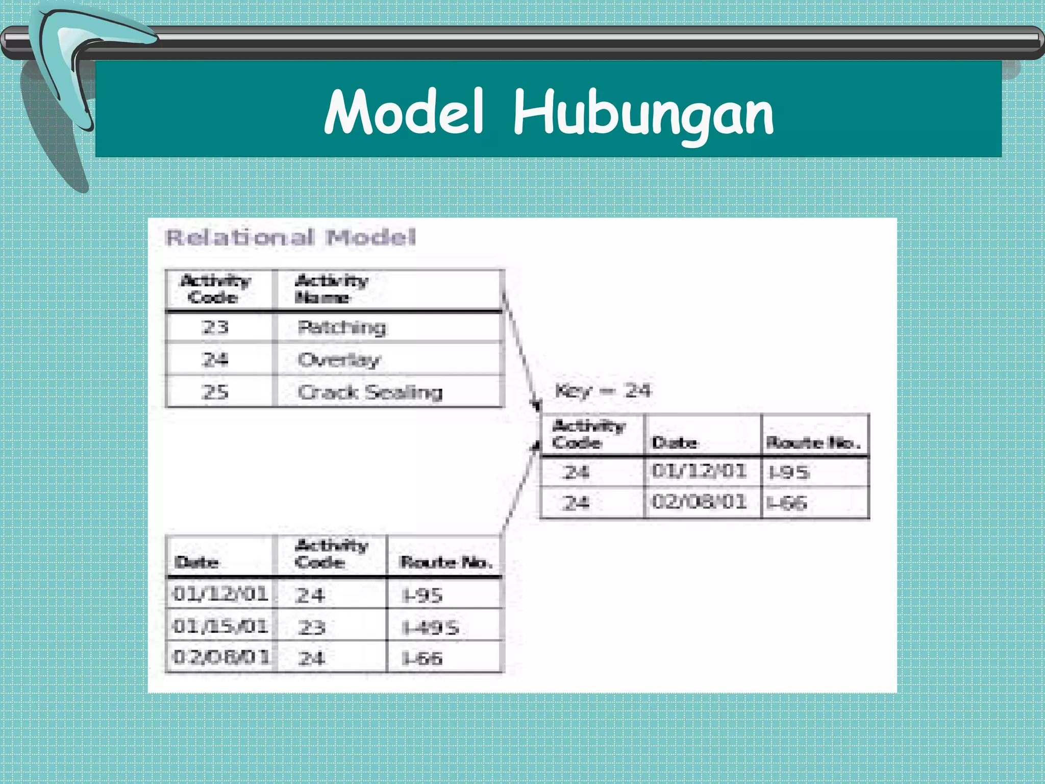 TMK Tahun 5 Rekabentuk pangkalan data | PPT