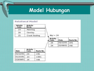 TMK Tahun 5 - Rekabentuk Pangkalan Data.pptx