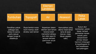Reka Bentuk Persekitaran.pptx
