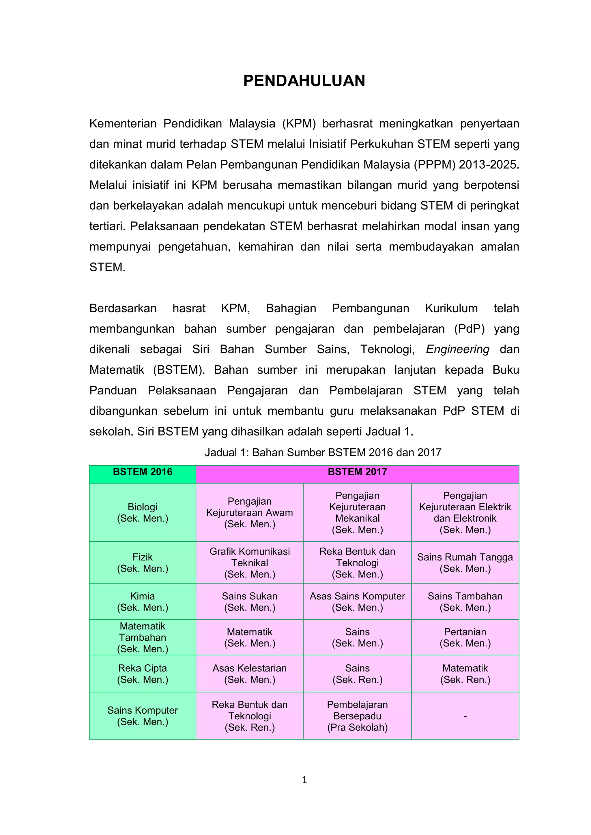 Rekabentuk rendah stem | PDF