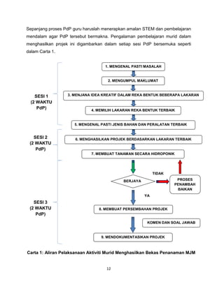 Rekabentuk rendah stem | PDF