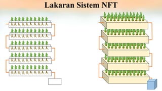 Projek Rekabentuk Sistem Hidroponik | PPTX