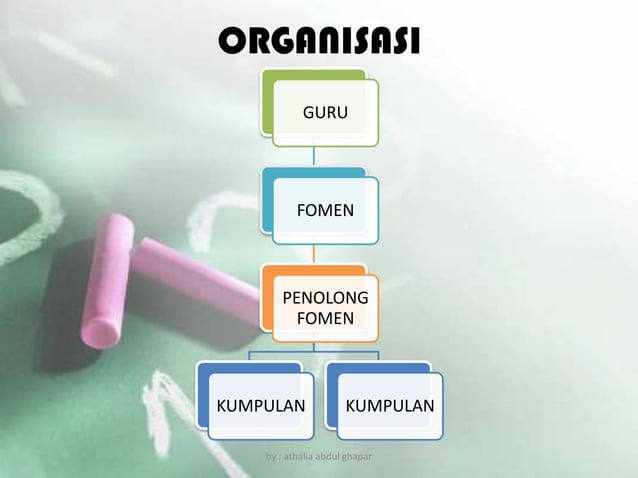 RBT Tahun 4 : Unit 1 Organisasi Bengkel | PPTX