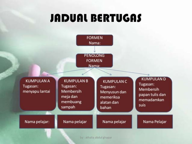 RBT Tahun 4 : Unit 1 Organisasi Bengkel | PPTX