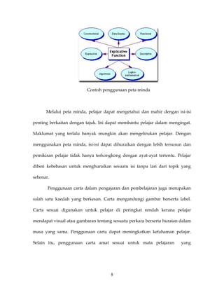 Rekabentuk Visual | DOC