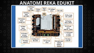 REKA EDUKIT BASIC TO CODING _SESI 2.pptx