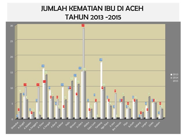 REKAM DAN PANTAU BUMIL DALAM UPAYA PENURUNAN AKI AKB_PROMKES.pptx
