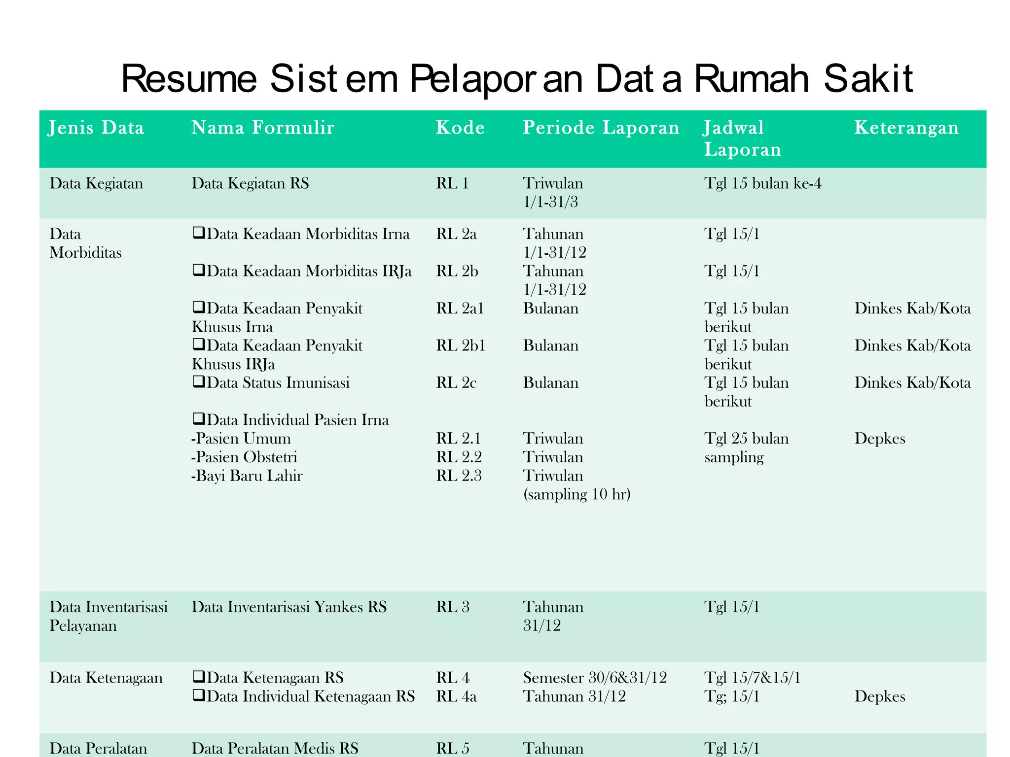 Rekam Medik & Sistem Pelaporan Rumah Sakit | PPT