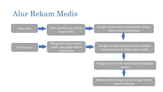 Rekam Medis.pptx
