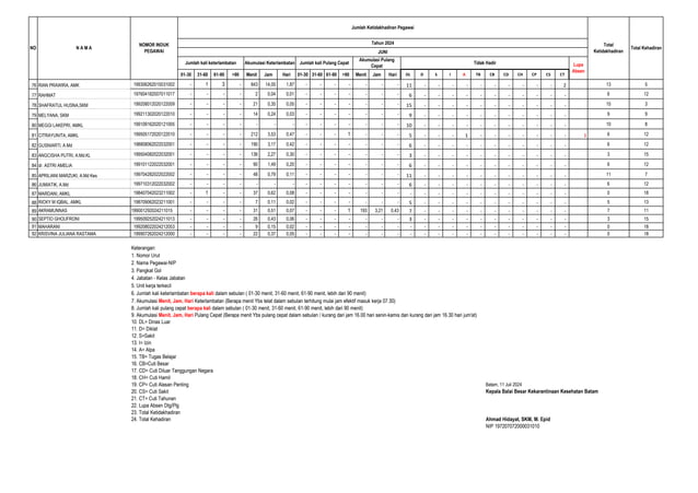Ini adalah kumpulan Rekap Absen Juni 2024.pdf