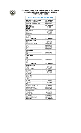 Rekapan data penduduk 22 | DOCX