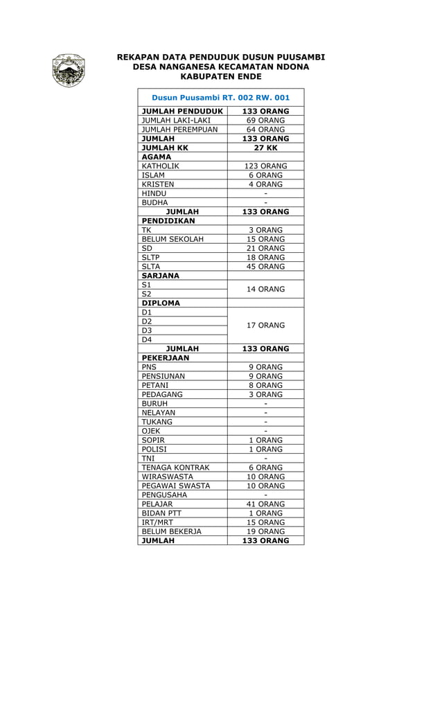 Rekapan data penduduk 22 | PDF