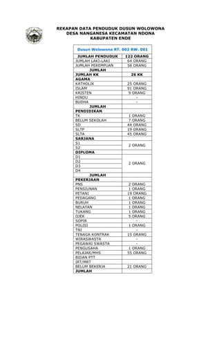 Rekapan data penduduk 22 | PDF