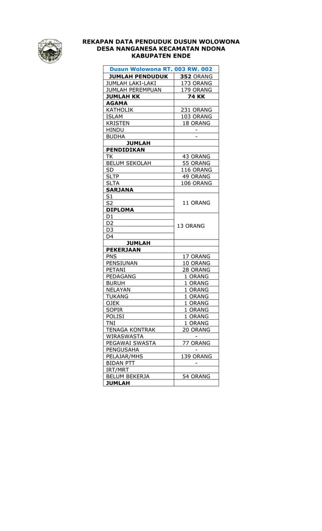 Rekapan data penduduk 22 | PDF