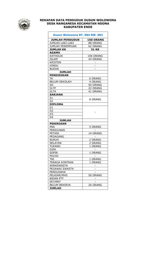 Rekapan data penduduk 22 | DOCX
