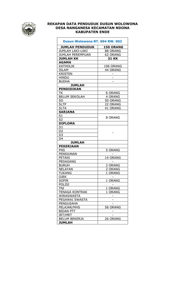 Rekapan data penduduk 22 | PDF