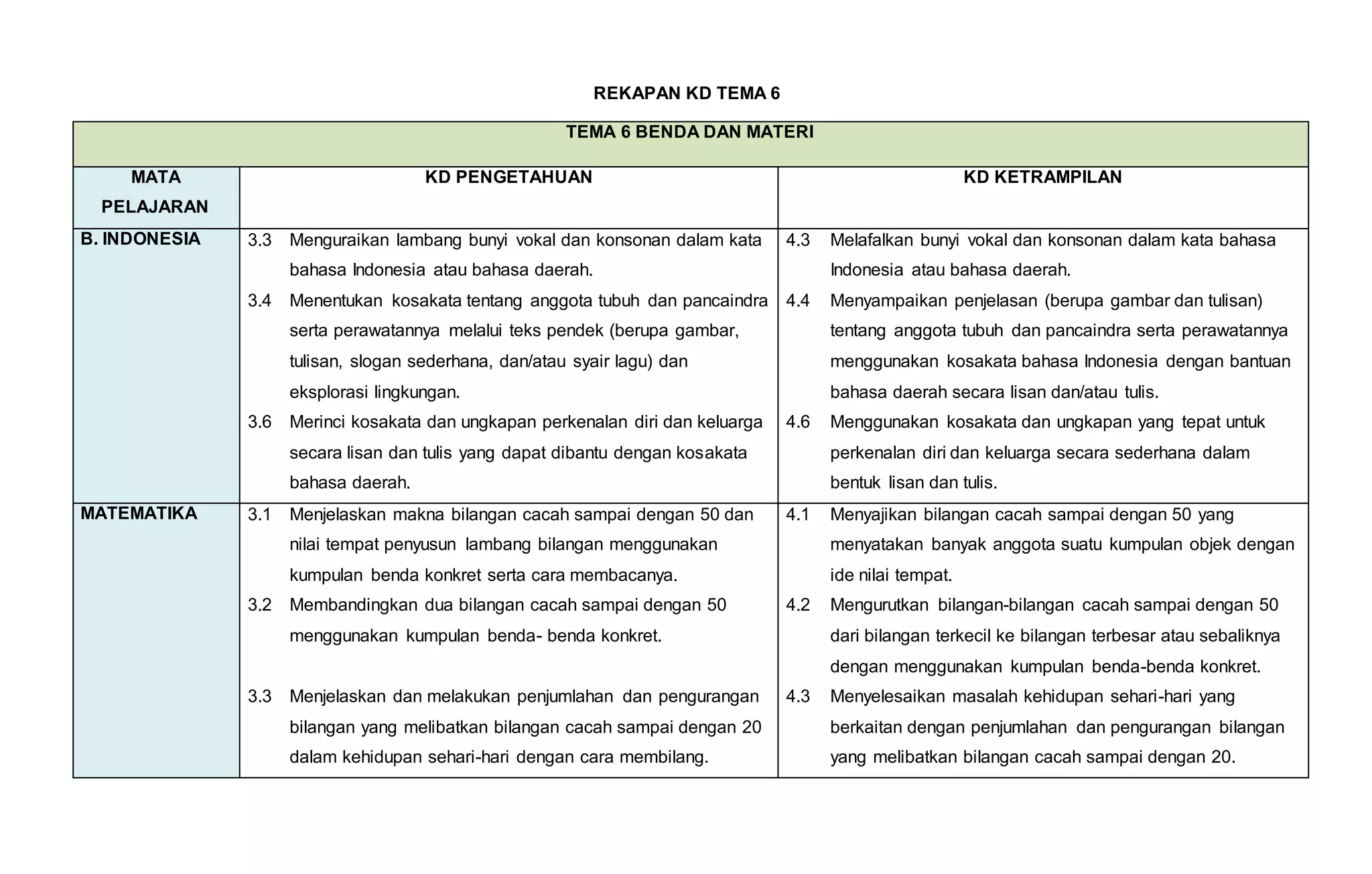 Rekapan KD.docx