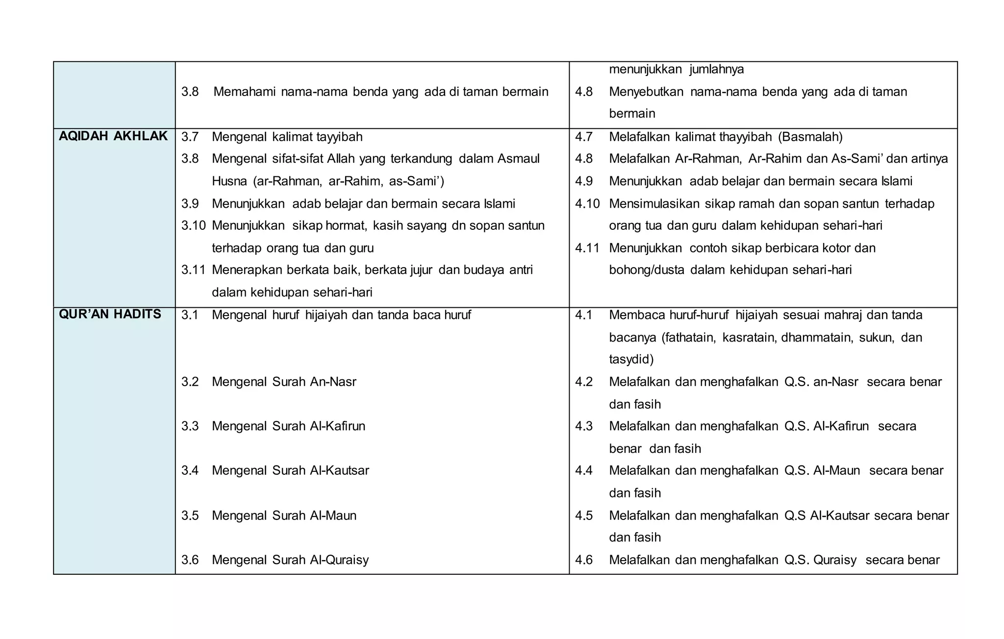 Rekapan KD.docx | Free Download