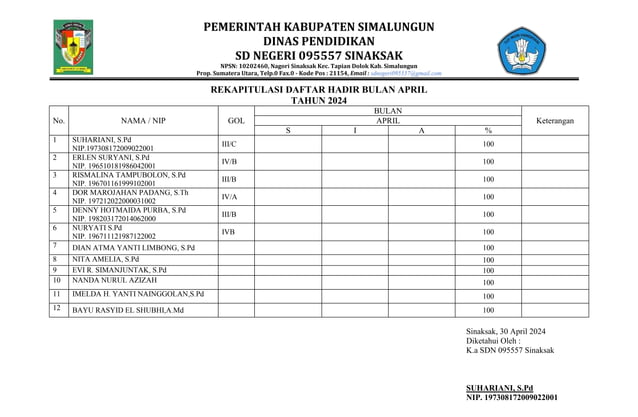 rekap daftar hadir para guru dan pegawai | DOCX