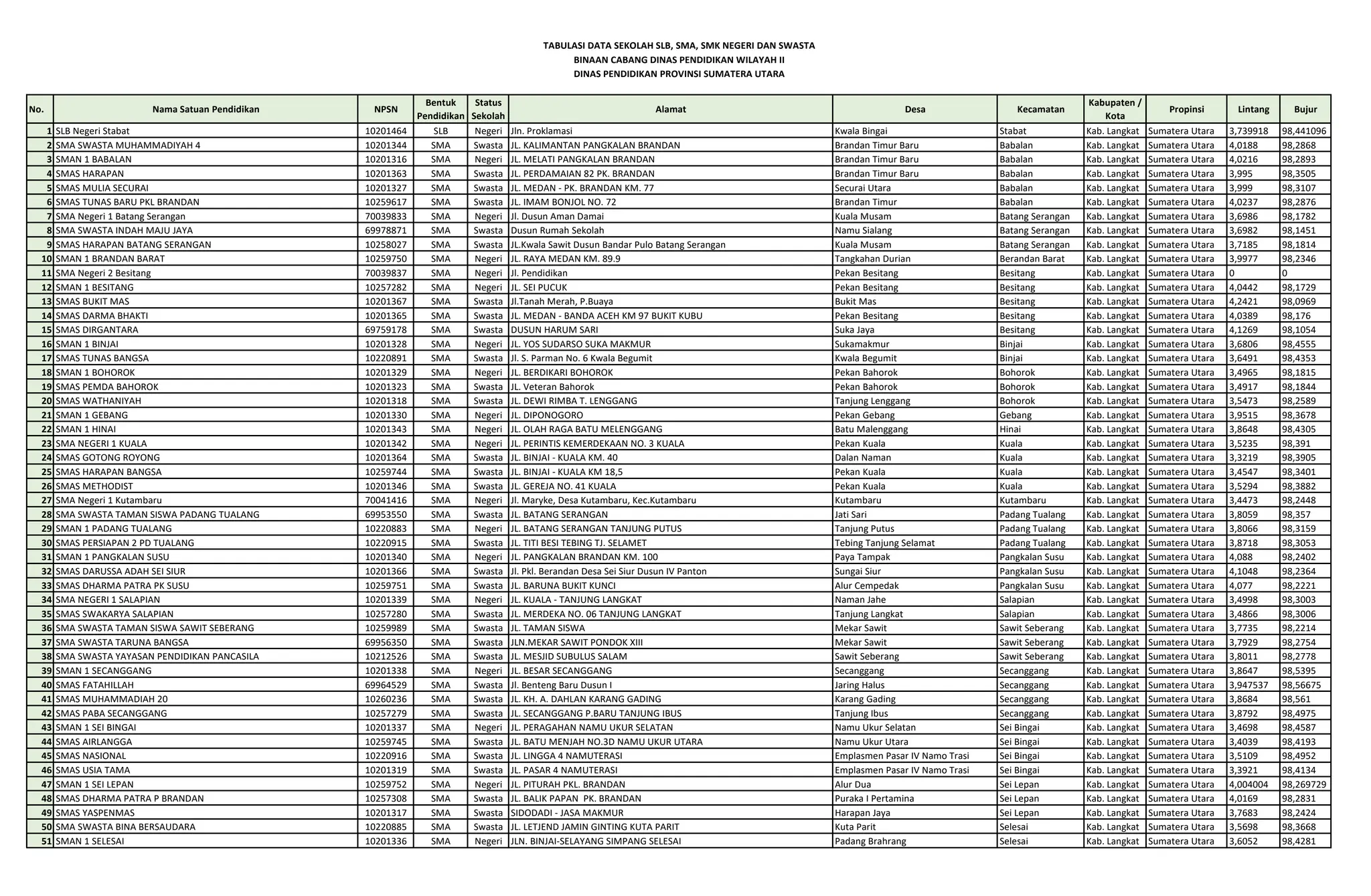 Rekap Data per Satuan Pendidikan - Data Pokok Pendidikan - 2024-06 ...