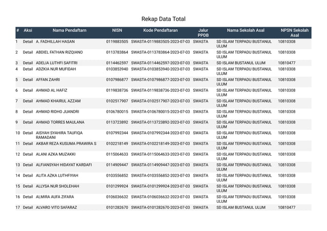 Rekap Data Total (1).pdf