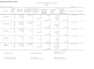 Rekapgajigolongan | PDF