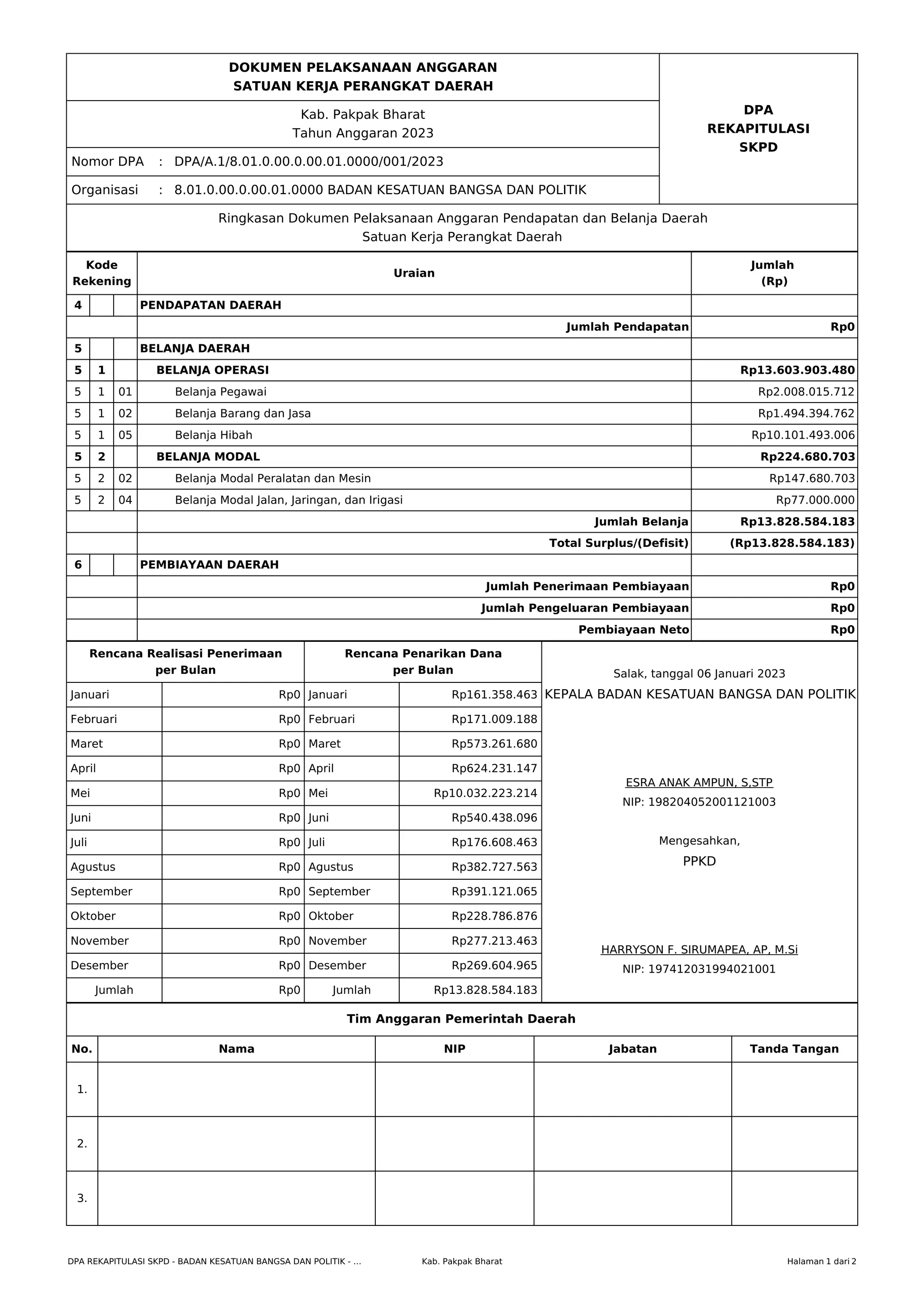 Rekapitulasi DPA SKPD Tahun 2023.pdf