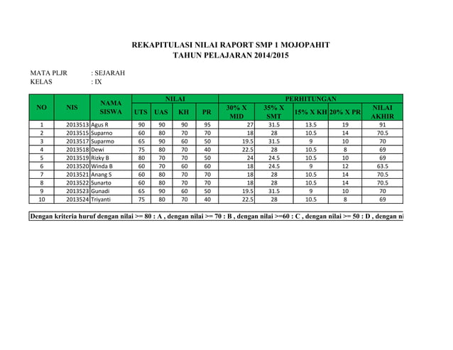 Rekapitulasi nilai raport | PPT