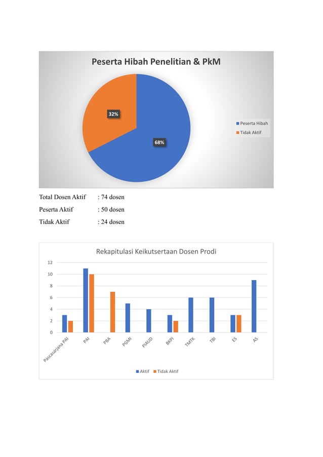 Rekapitulasi Peserta Hibah penelitian dan pengabdian masyarakat UAS 2025.pdf